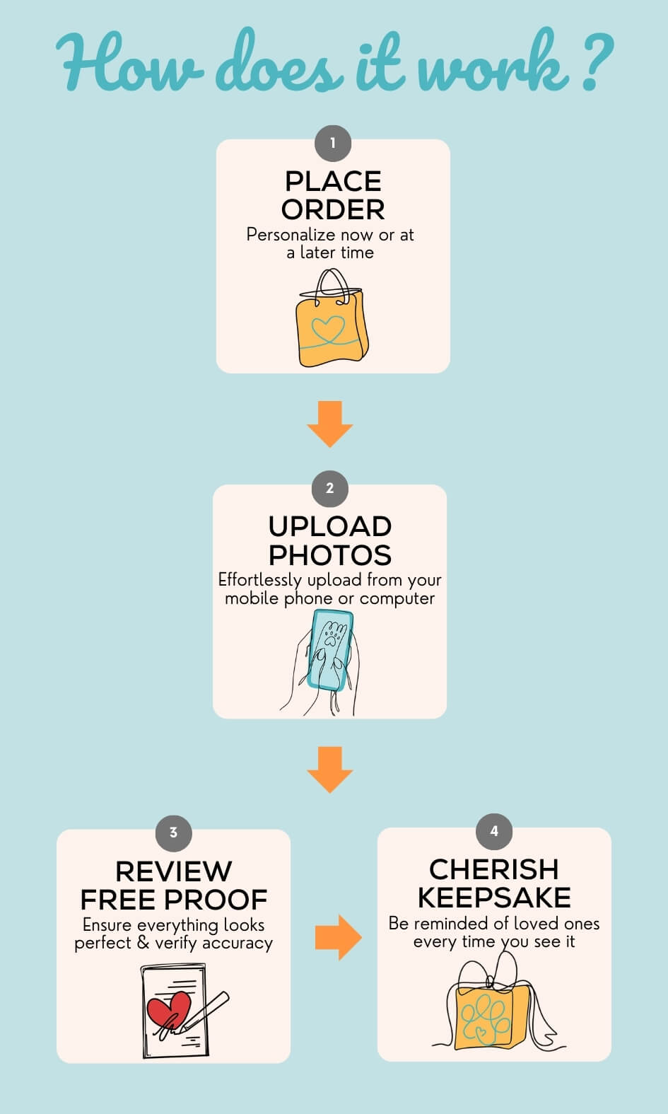 Pet Prints for One Pet – Flutterbye Prints